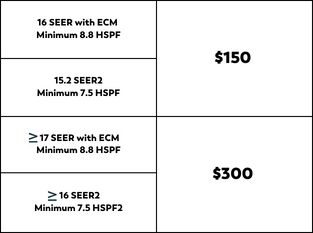 Rebates | EnergyUnited